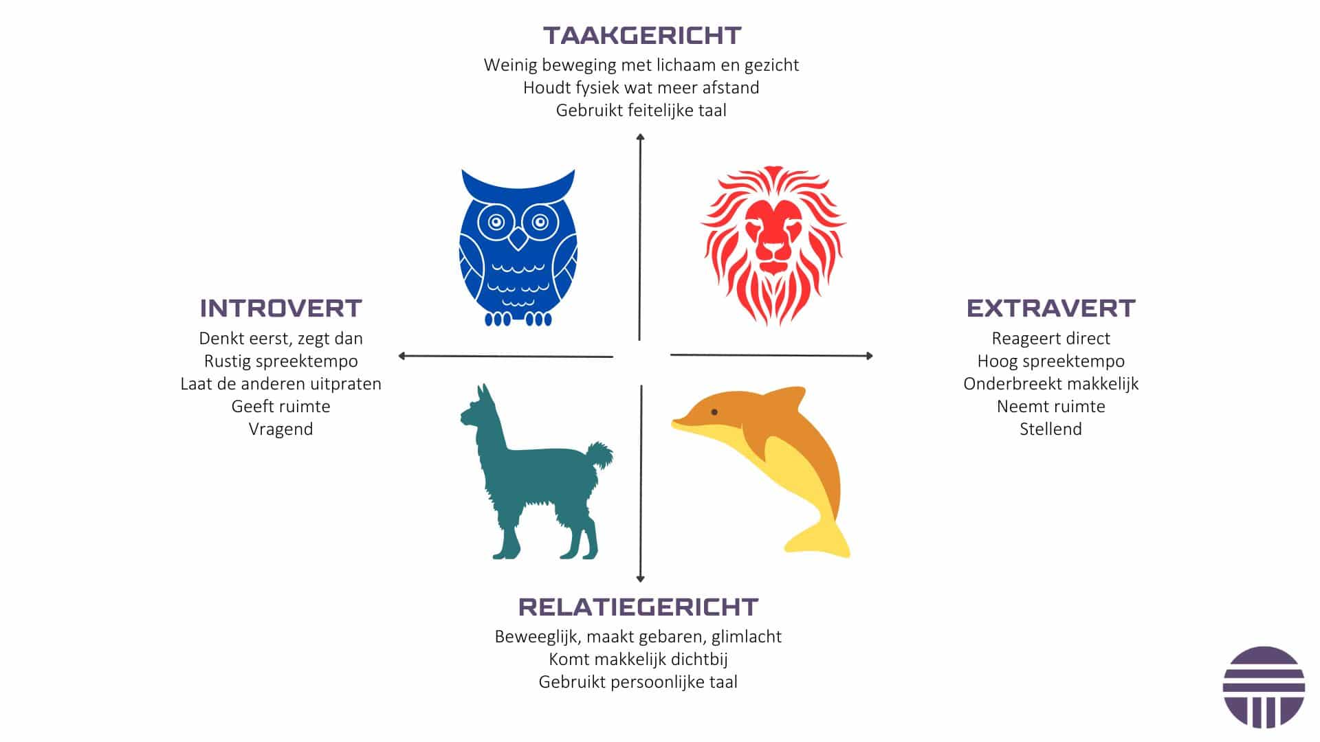 Wat kun je met de vier communicatiestijlen? en welke zijn er?